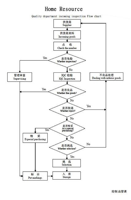 LED Lighting Solutions For Outdoor Lighting and Indoor Lighting. | Home Resource